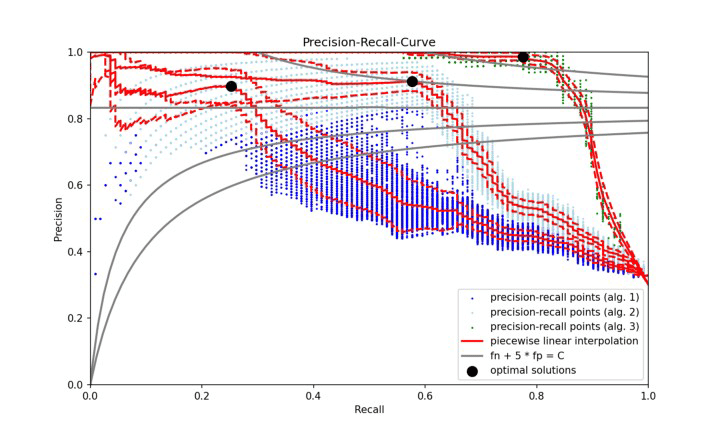 Anomaly Detection of Noisy Time Series | High-Performance Computing in Europe